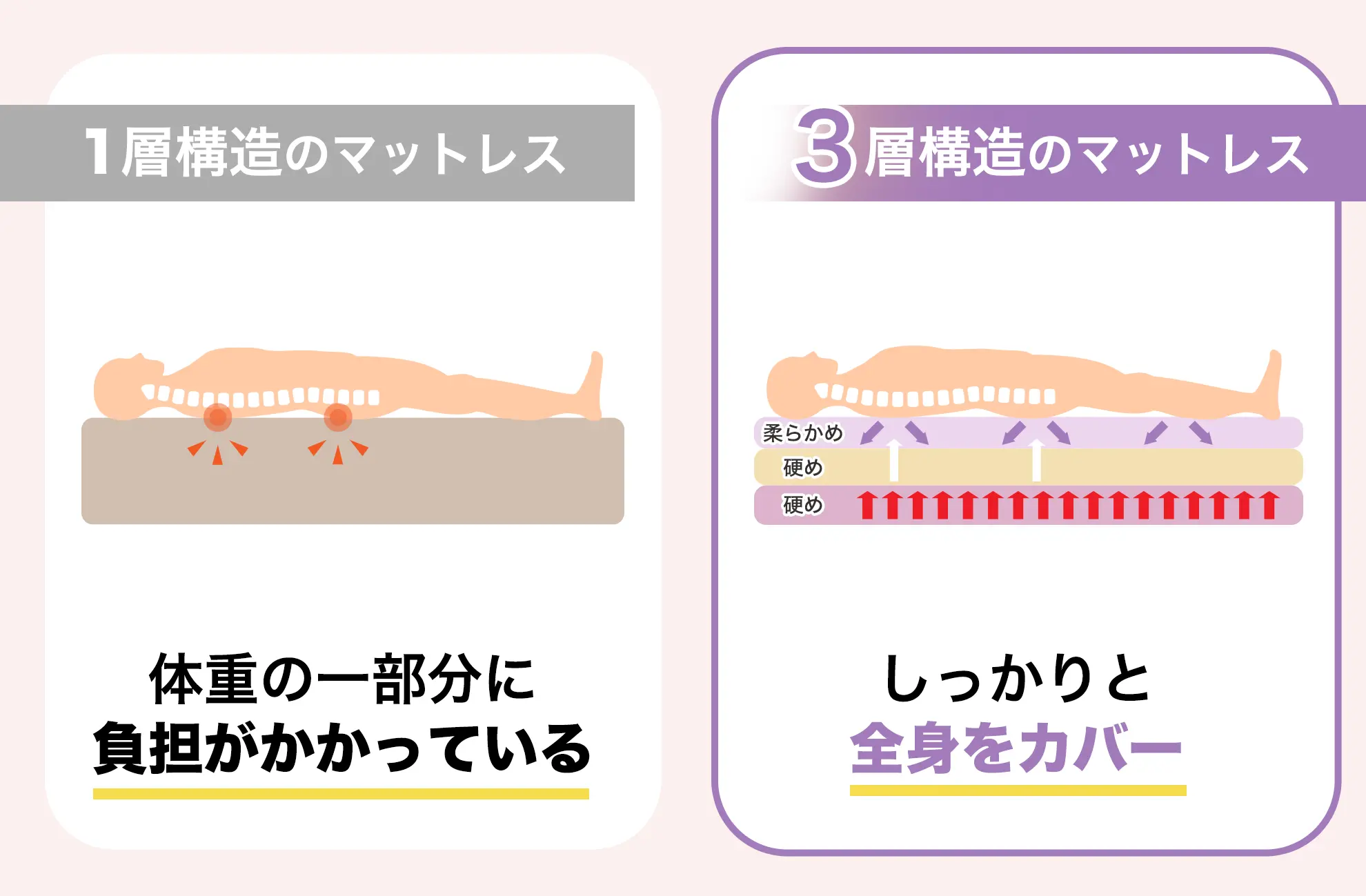 マットレスおすすめ5選｜Zzz…lab