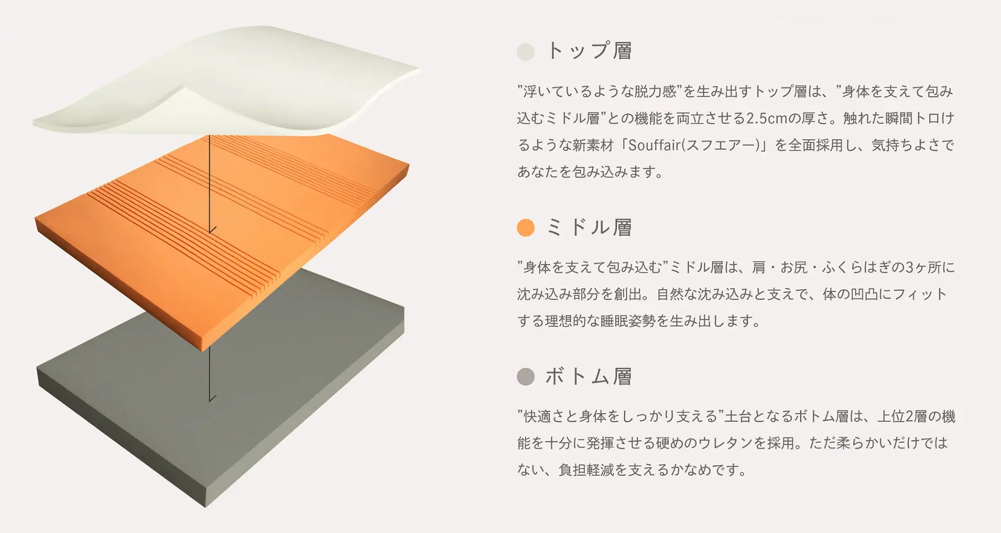 マットレスおすすめ5選｜Zzz…lab