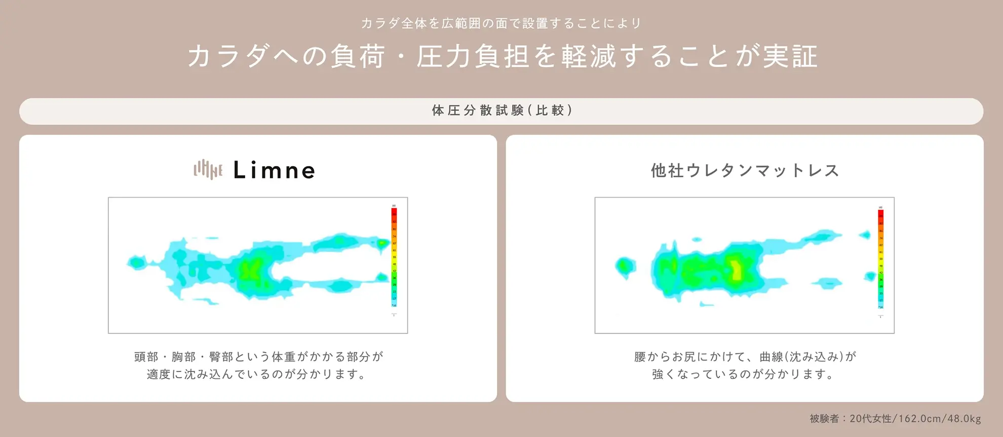 マットレスおすすめ5選｜Zzz…lab